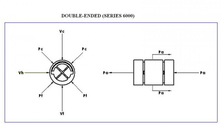 Size Your Pivot - Free Flex Pivots