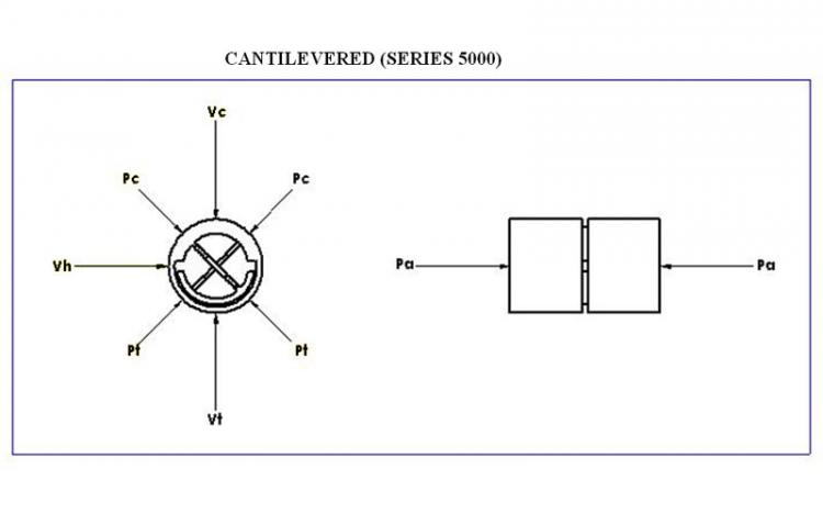 Size Your Pivot - Free Flex Pivots